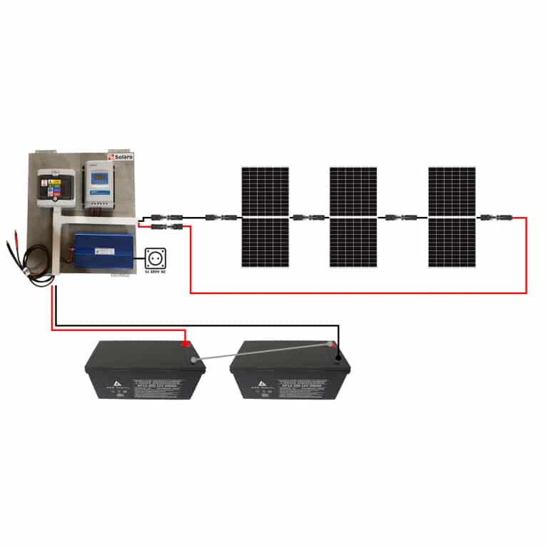 Fotovoltické sety – Solaro.sk